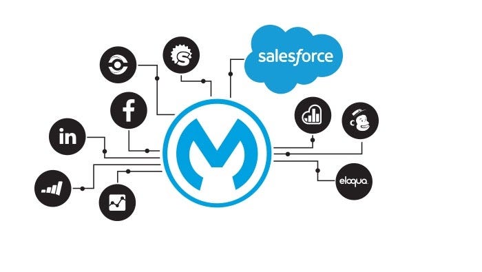 Salesforce Integration Made Easy With Mulesoft By Shifa Qureshi Medium