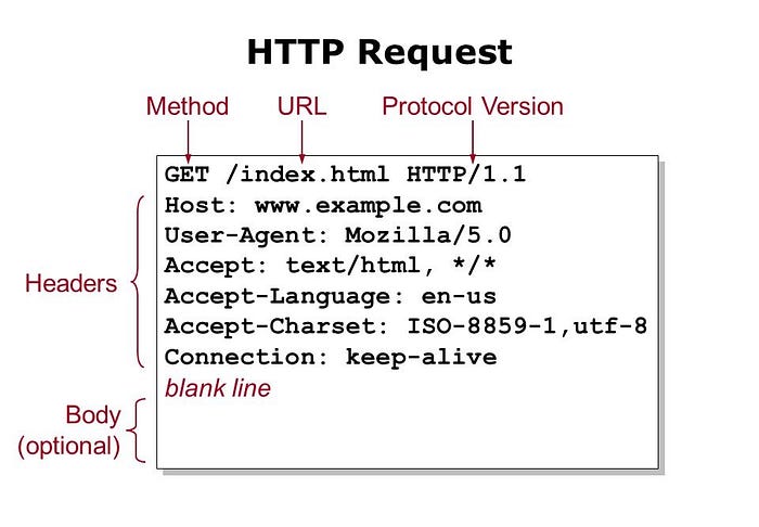 Cybersecurity Owasp Day 6
