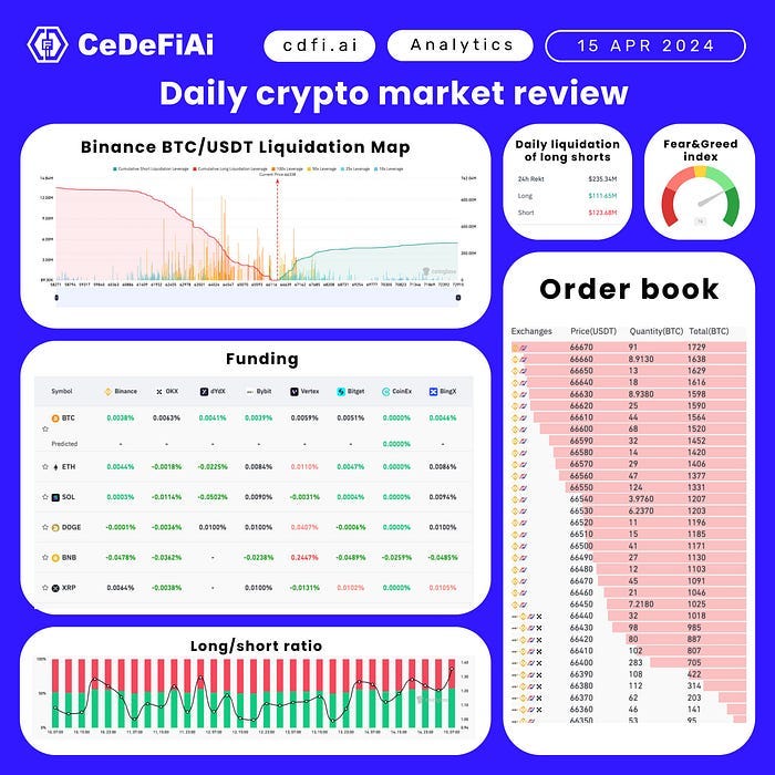 Innovating Trading with CeDeFiAi: Unveiling Advanced Features for a Seamless Trading Ecosystem ...