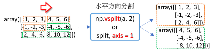 Hello NumPy！. 學習及利用NumPy函式庫的強大功能，理解相關的基礎應用 | by Steven Lo | Python4U | Medium