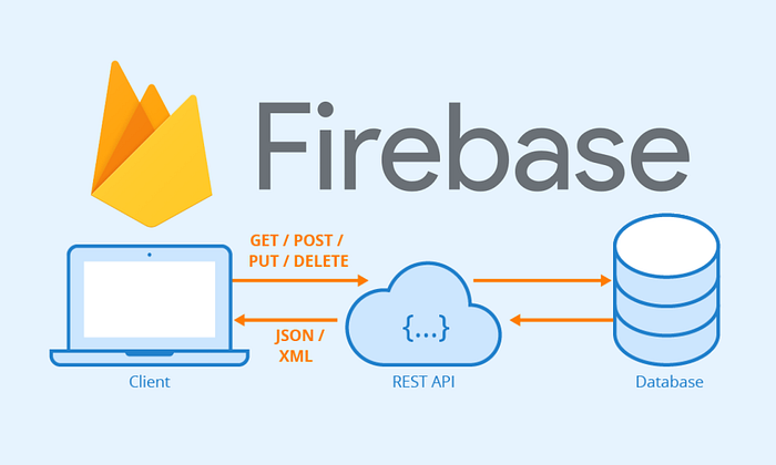 Advantages of Firebase in Game;. Firebase is a mobile and web… | by Be Content | Medium