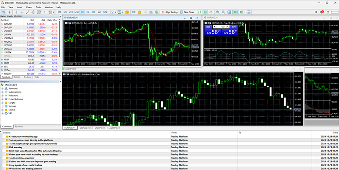 Algorithmic mean reversion strategy for FX market | by Fadai Mammadov ...