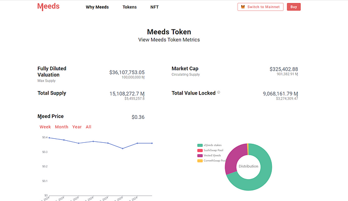 Memahami Alokasi Pencetakan-Panduan Komprehensif untuk Distribusi Token ...