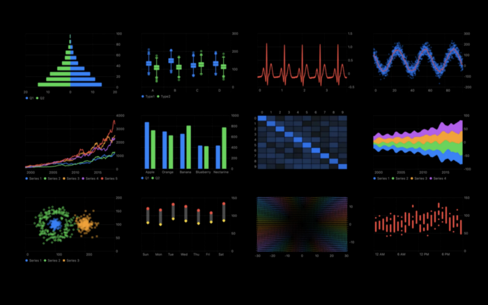 Data Visualization with Charts in SwiftUI— with Code Snippets and Customizations | by ML Musings ...