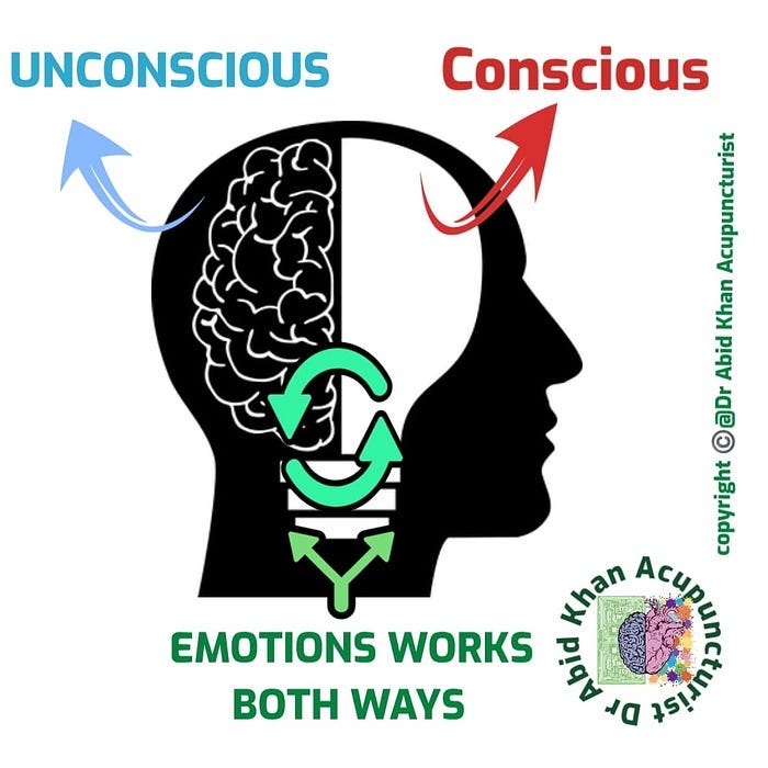 Emotional bank account. WITHDRAW AND DEPOSIT YOUR EMOTIONS… | by Author ...