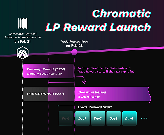 Chromatic protocol very good project! | by Костя | Medium