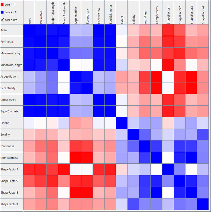 Conformal prediction for classification | by Artem Ryasik | Low Code ...