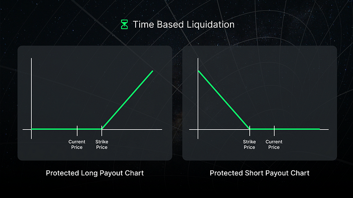 Good Entry’s Protected Perpetuals: A New Era in DeFi Trading | by Crypto Junkie | Coinmonks | Medium