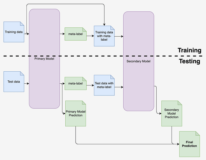 【Momentum Trading】Use machine learning to boost your day trading skill ...