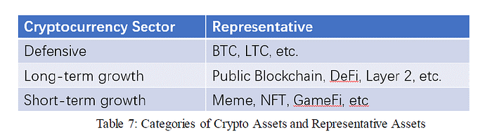 美林时钟模型研究. 摘要 | by HTX Research | HTX Research | Medium