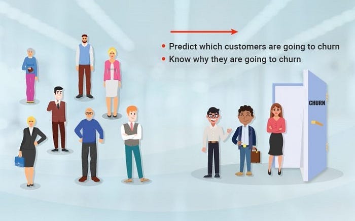 CLASSIFICATION MODEL OF CUSTOMER CHURN PREDICTION | by Kwasi Asomani ...