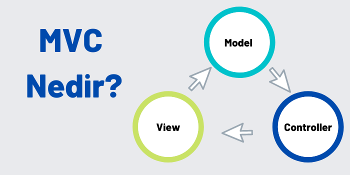 Mvc Nedir. MVC nedir (Model-View-Controller)… | by Weatra Reklam yazılım | May, 2024 | Medium