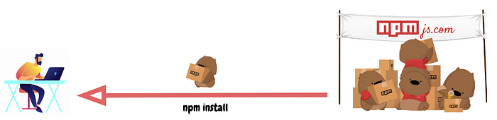 What is npm? — Beginner’s Guide | JavaScript in Plain English