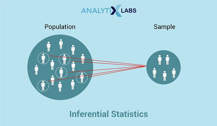 Descriptive vs. Inferential Statistics: Definitions and Examples | by AnalytixLabs - Freedium