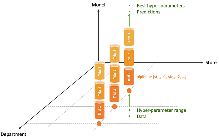 Design and Implementation of A Reusable Forecasting Library with Extensibility and Scalability ...