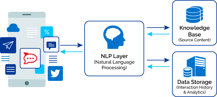 Natural Language Processing di Python | by Rakha Asyrofi | Medium