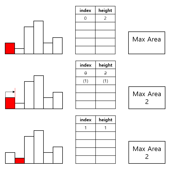 [DSA][Stack] Largest Rectangle in Histogram | by Woolaf's Techscope | Jun, 2025 | Medium