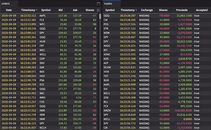 Автоматическая торговля с Deephaven - Lilynois ltd.