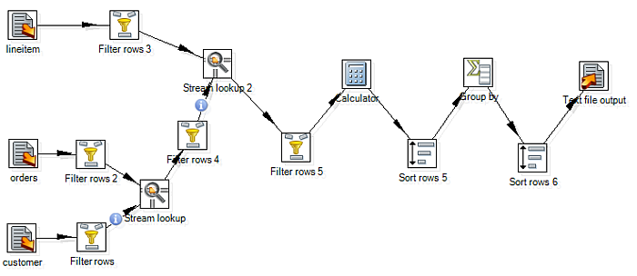 Changing dynamically Pentaho report’s, transformation’s and job’s databases using Python | by ...