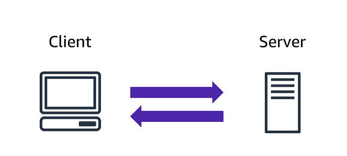 Server-less Video Transcoding using AWS | by paresh | Medium
