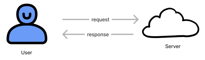 C4 Model: Structural Guidance and Features for Effective Software ...