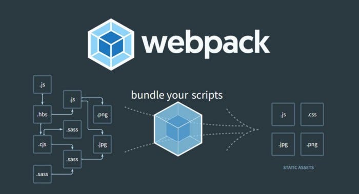 Basic understanding of Webpack with supper knowleged. | by Ranamustaqeem | Medium