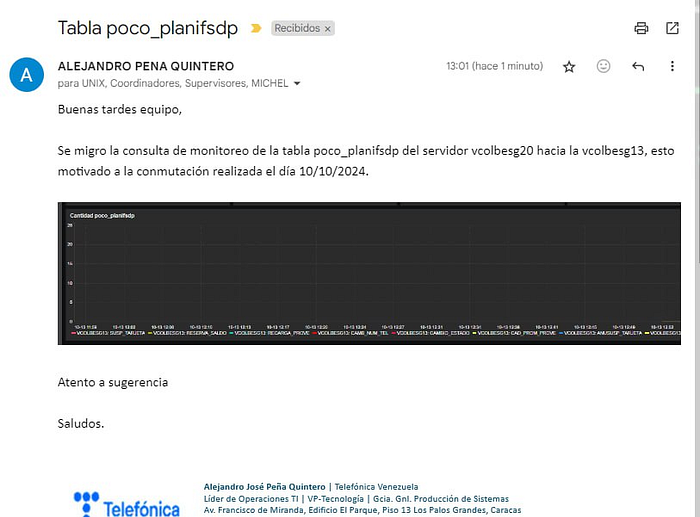 Bitácora T3 ->T1. UNIX>>> 14/10/2024 | by Alejandro Tubíñez Infosoft | Oct, 2024 | Medium
