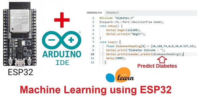 Machine Learning using ESP32 and Predict diabetes | by microML.IN | Medium