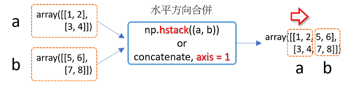 Hello NumPy！. 學習及利用NumPy函式庫的強大功能，理解相關的基礎應用 | by Steven Lo | Python4U | Medium