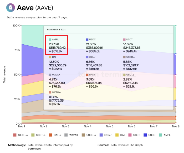 Forth Foundation:$AMPL on AAVE = Perpetual Growth for $AMPL Utility ... Forth Foundation:$AMPL on AAVE = Perpetual Growth for $AMPL Utility ...