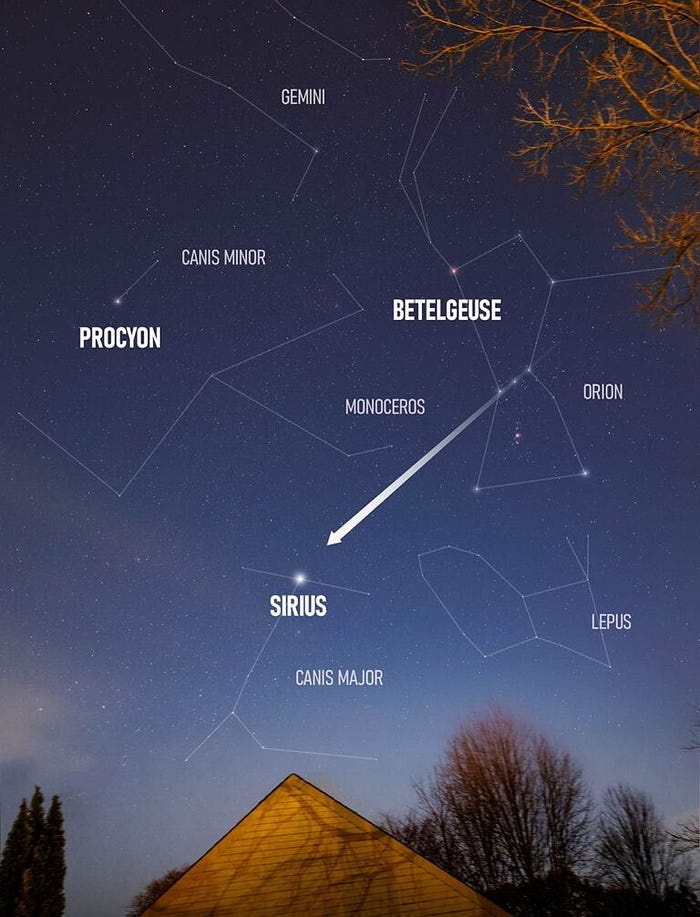 Technological Advances in Studying Sirius Star | by Coldandcloud | Medium