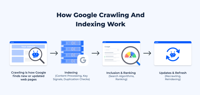 What Is Google Indexing | by Jamie Turner | Aug, 2024 | Medium
