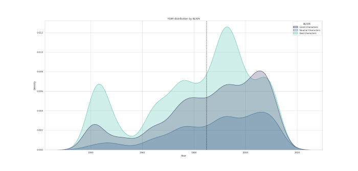 Implemented Tensorflow and Keras Projects | by Naina Chaturvedi ...