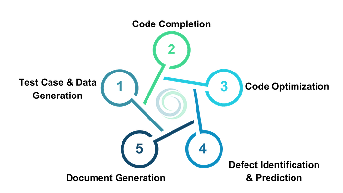 Generative AI: A Force For Change Or Replacement?