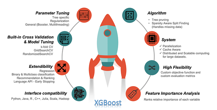 TinyML — XGBoost (Classifier). From mathematical foundations to… | by ...