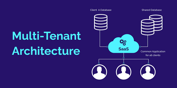 Build A Multi Tenant Nodejs App With Sequelize And Cilo Part 2 By