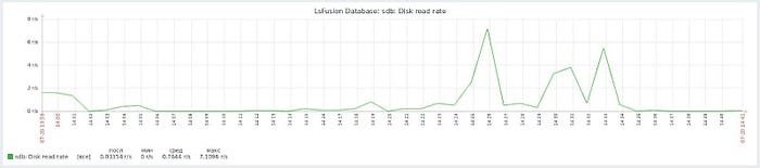 What’s Wrong with Temporary Tables in PostgreSQL | by Aliaksei Kirkouski | Medium