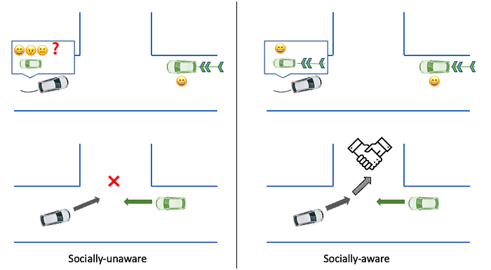 Leveraging Large Language Models for Intelligent Driving Scenario | by ...