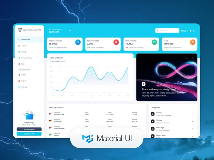 React Dashboards — Open-Source and Free | by AppSeed.us | Medium