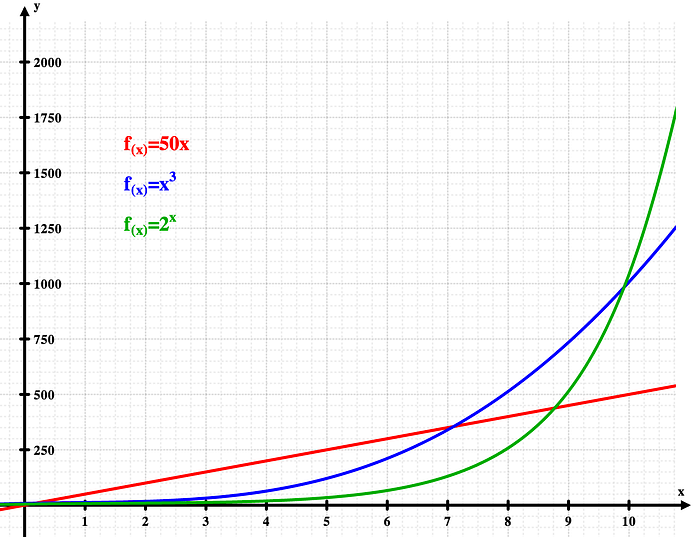 Complexity = Features² | by Aaron Grando | Medium