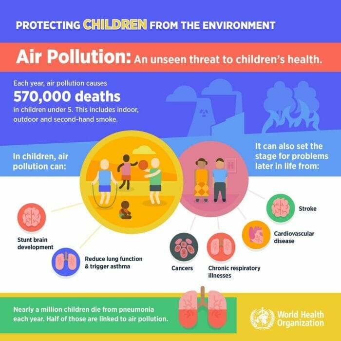 Signs of Dry Indoor Air | by Symptom Finder | Medium