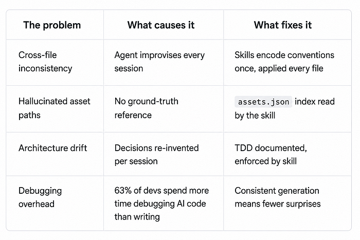AI Agent Skills for Vibe Coding Games: The 2026 Guide - Looplay