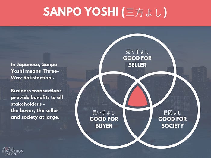 Sanpo Yoshi: the Japanese business principle of success through ...