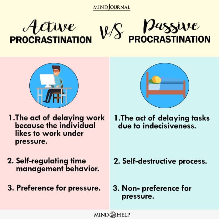 Procrastination. Procrastination is the act of delaying… | by Mind Help ...