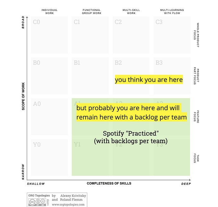 Tribes and Squads. How adaptive is that? | by Roland Flemm ...