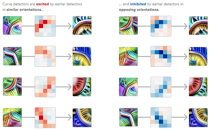 Mechanistic Interpretability in Action: Understanding Induction Heads ...