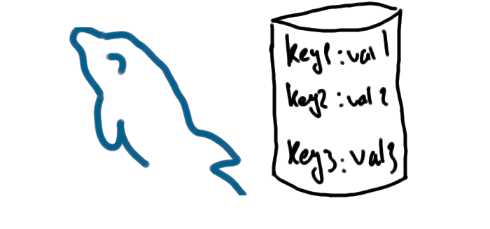 Key-value storage on top of Mysql | by Denys Golotiuk | DataDenys | Medium