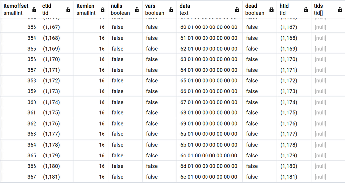 Understanding B-Tree Indexes in PostgreSQL: A Comprehensive Guide- Part ...