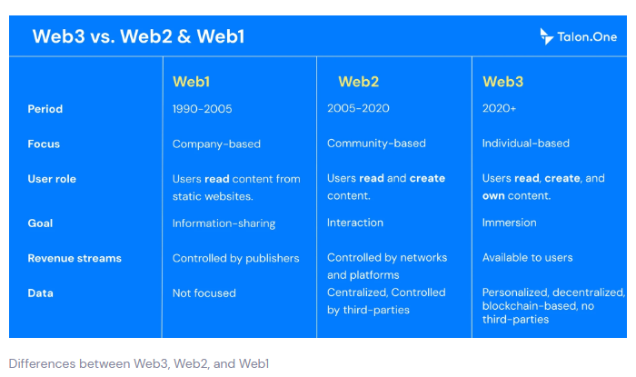 Beyond the hype: All you need to know about Web3, NFTs and loyalty ...