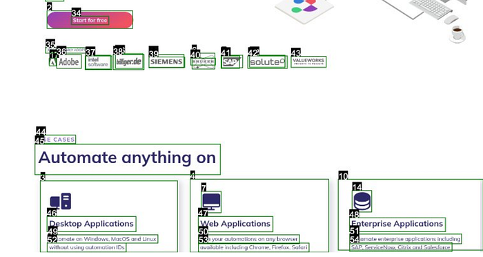 Creating an Automated UI controller with GPT agents & GPT-4 Vision | by Murali Manohar - Freedium
